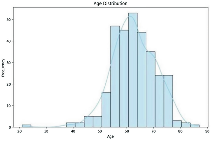 A Comprehensive Analysis of Lung Cancer Prediction Using Machine ...