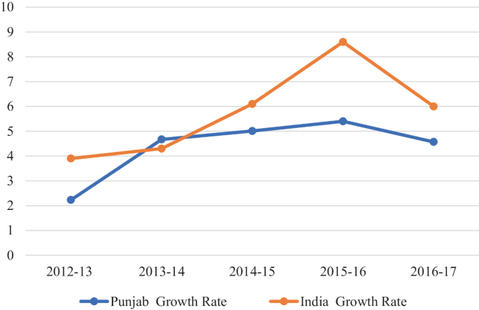 The Price of Progress: Urban Environmental Impact of Industrial Growth ...