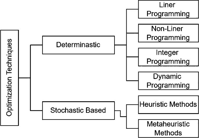 Meta-heuristic Algorithms for High-Dimensional Feature Selection: A Systematic Review of ...