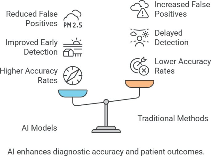 Integrating and Enhancing Diverse Categories of Medical Data for AI ...
