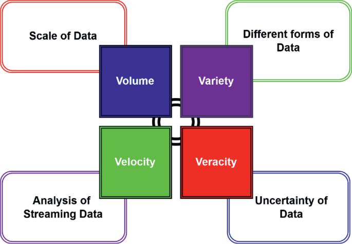 Big Data-Powered IoT Architectures for Smart Healthcare: A ...