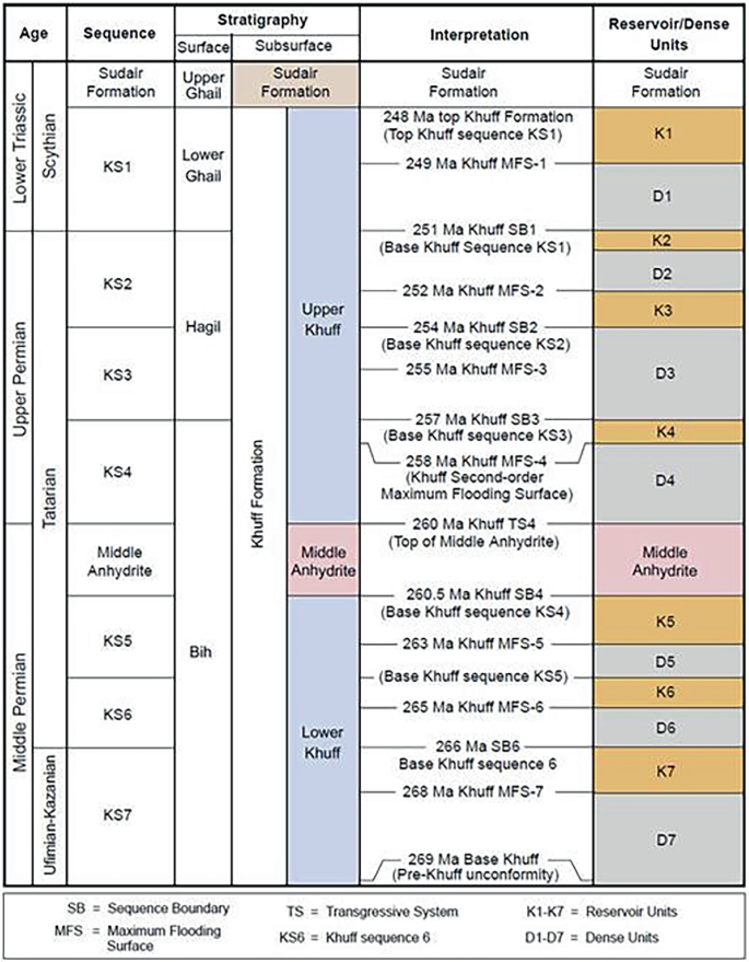 The Late Permian-Early Triassic | SpringerLink