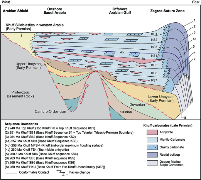 The Late Permian-Early Triassic | SpringerLink