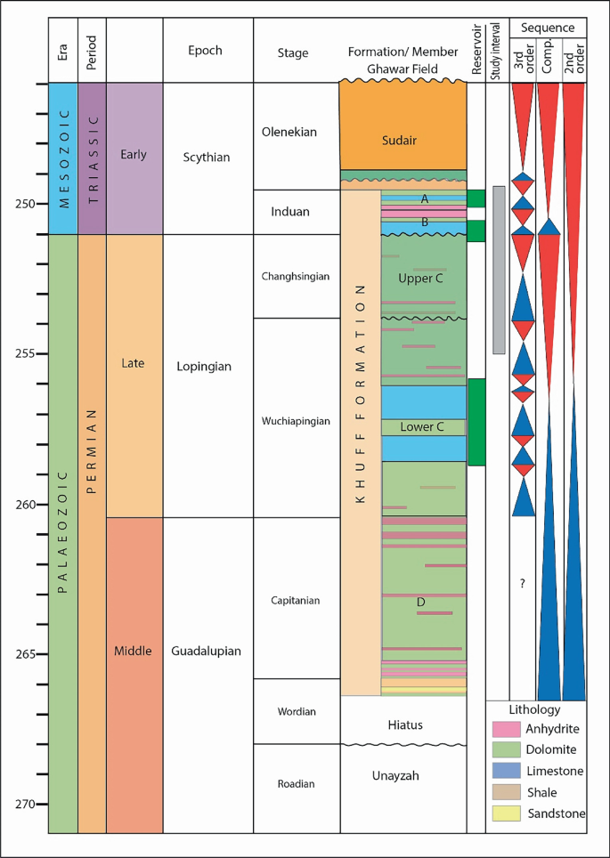 The Late Permian-Early Triassic | SpringerLink