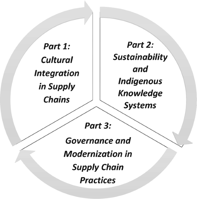 Introduction | SpringerLink
