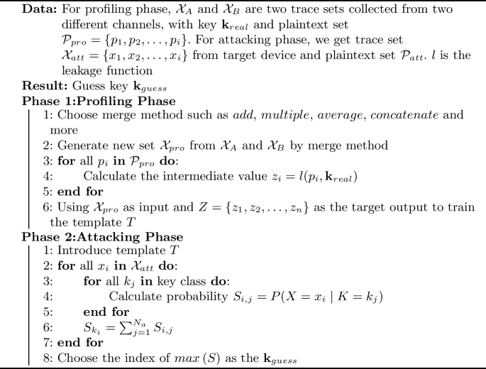 Improving Interpretability: Visual Analysis of Deep Learning-Based Multi-channel Attacks ...
