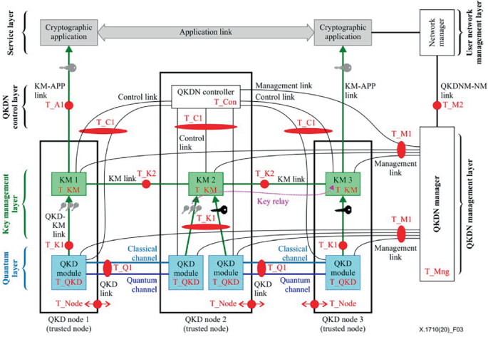 Comprehensive Classification and Analysis of Cyber Attack Surface on ...