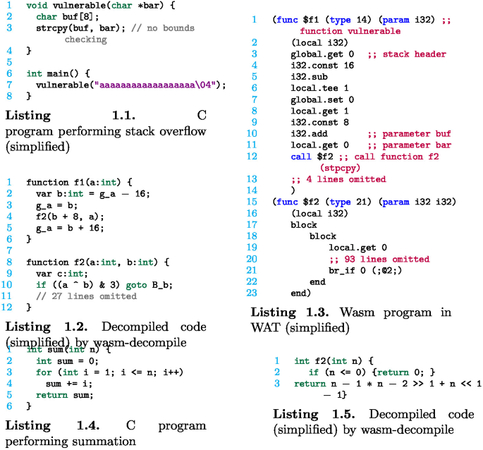 Is This the Same Code? A Comprehensive Study of Decompilation Techniques for WebAssembly ...