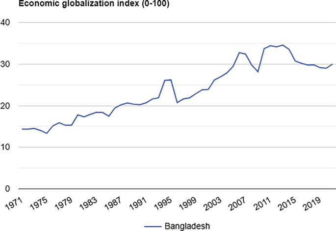 Globalization of Public Administration in Bangladesh: An Analysis of ...