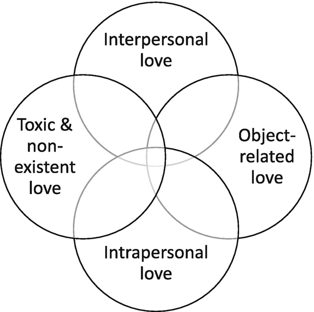Compassionate Love in Leaders: Leadership Solutions in the Fourth ...