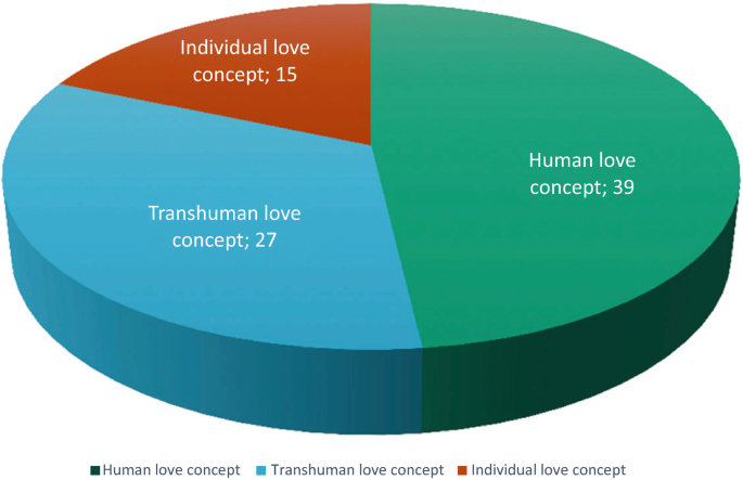 Meaning-Making in Love Stories in Cultural Perspectives: Expressions ...