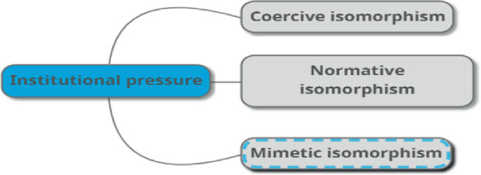 The Effectiveness of Internal Audit for Better Uncertainty Management ...