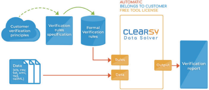Mathematical Proofs and Moving Trains: The Double Life of Atelier B | SpringerLink