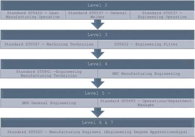 Additive Manufacturing Upskilling Framework for Future Apprentices ...