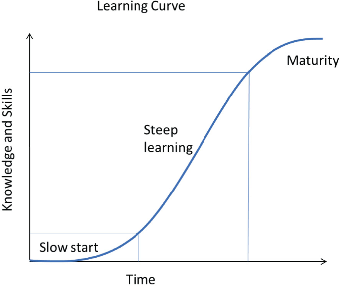 Bridging the Gap: Education and Training in Additive Manufacturing for ...