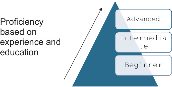 Bridging the Gap: Education and Training in Additive Manufacturing for ...