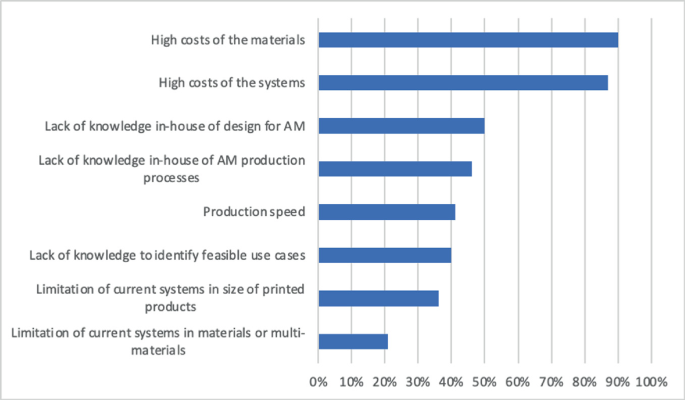 Unveiling a Hybrid Training Approach for Additive Manufacturing Success ...