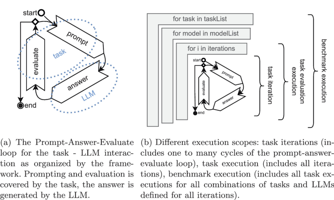 LLM-KG-Bench 3.0: A Compass for Semantic Technology Capabilities in the ...