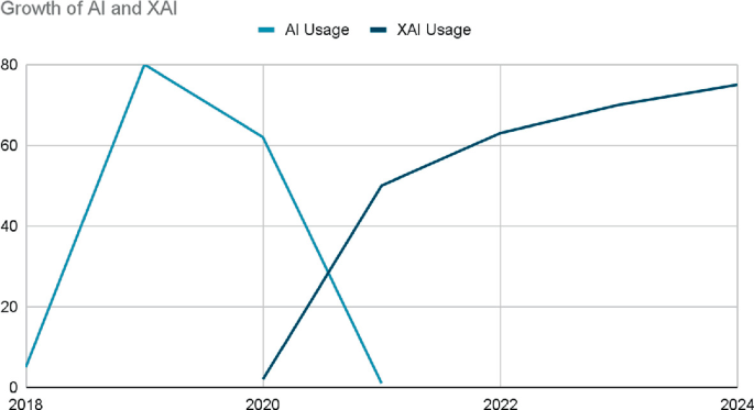 Explainable Artificial Intelligence (XAI) for Enhancing Decision Making Processes in Building ...