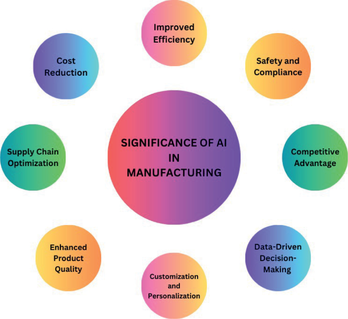 Interpretable and Extendible AI Models in Manufacturing for Industrial ...