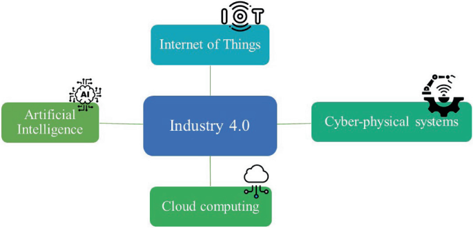 Explainable AI Principles of Building Industry 4.0 | Springer Nature Link (formerly SpringerLink)
