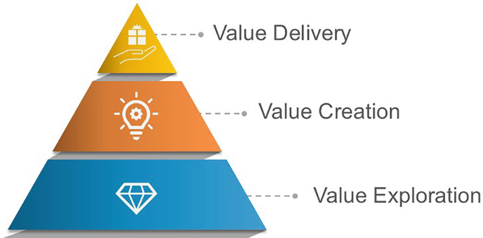 Basics of B2B Branding, Theory, and Practice | SpringerLink