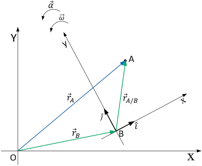 Acceleration Analysis | Springer Nature Link