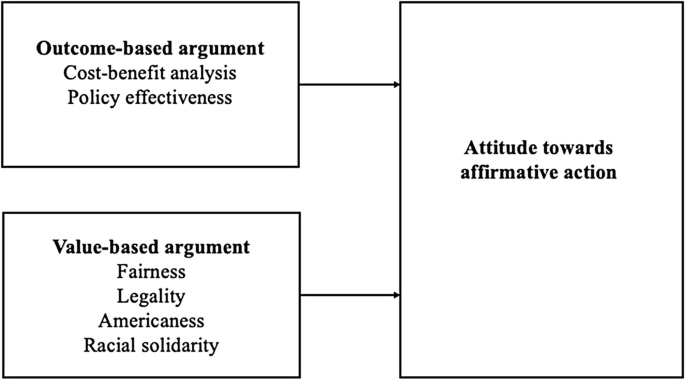 Making Sense of Affirmative Action | SpringerLink