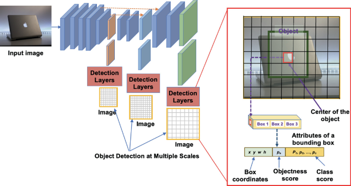 Deep CNNs for Image Classification, Object Detection, and Segmentation ...