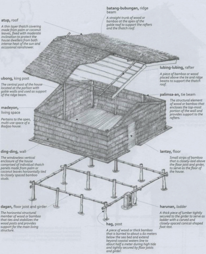 Living on Stilts: An Architectural Analysis of Traditional Badjao ...