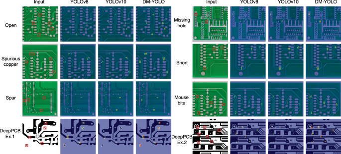 DM-YOLO: Dynamically Enhancing Real-Time Localization of Tiny Defects ...
