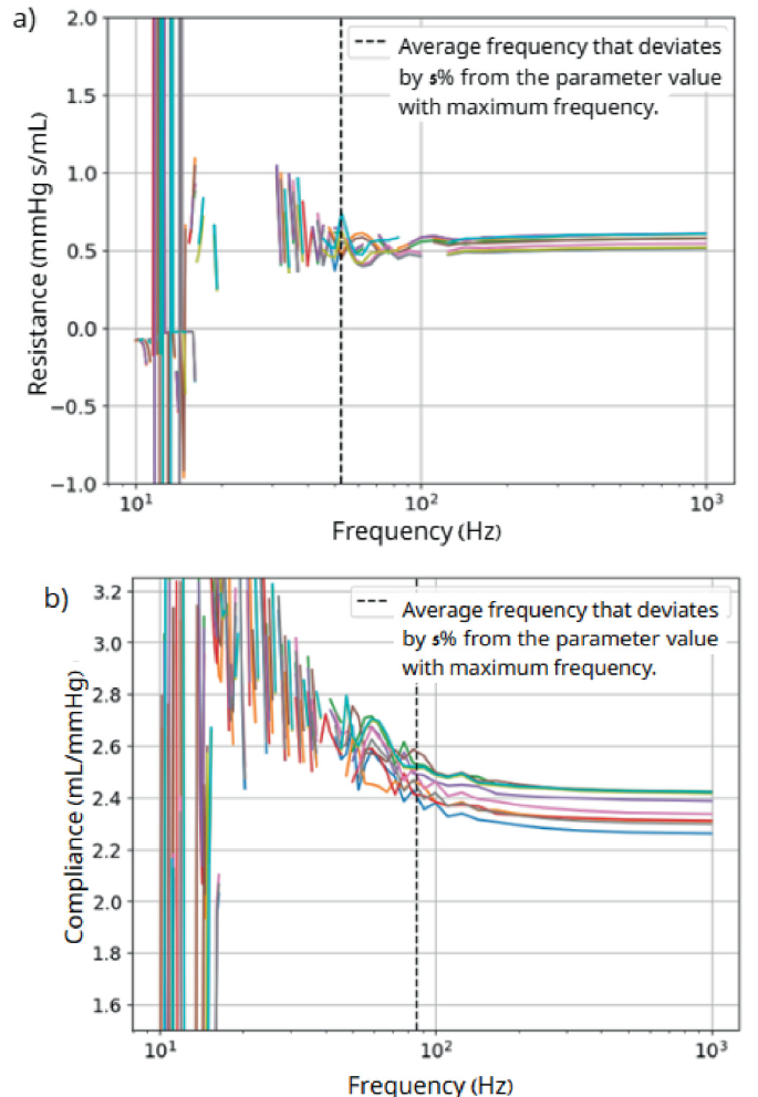 Analysis of the Potential Use of the SINDy Algorithm in the Evaluation ...