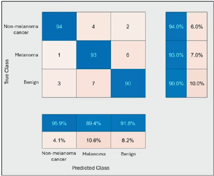 Classification of Skin Lesions Using an Ensemble of Deep Convolutional ...
