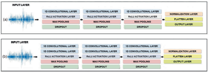1D Convolutional Neural Network Based Model for sEMG Surgical ...