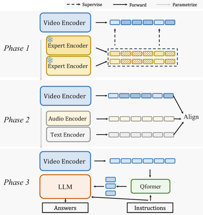 Multimodal Large Language Models for Video Understanding | SpringerLink