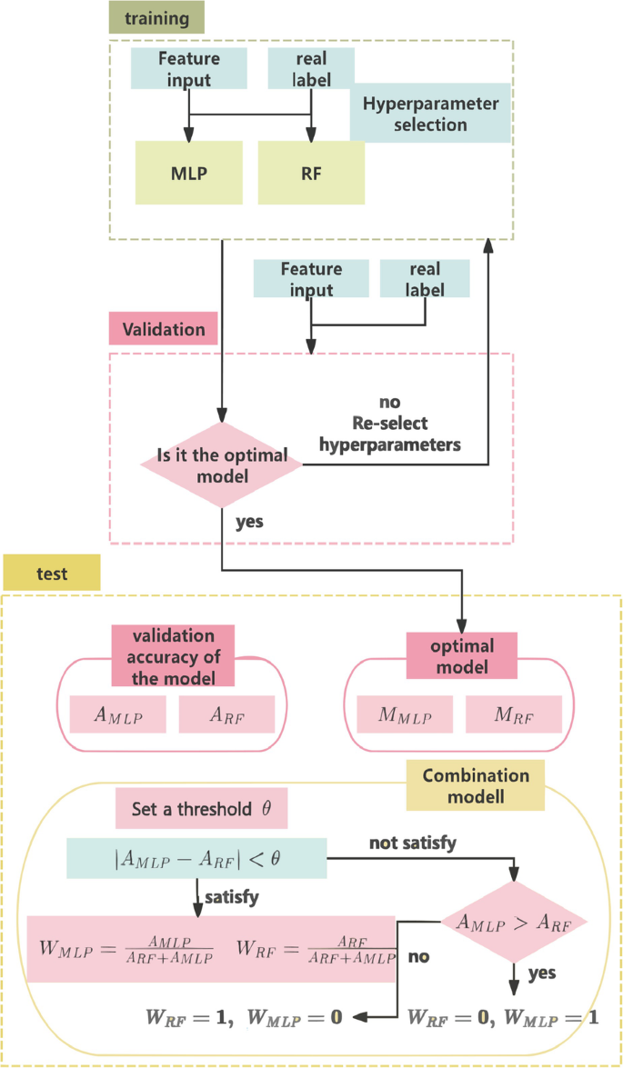 A Novel Method for Detecting Renal Cancer in Histopathology Images ...