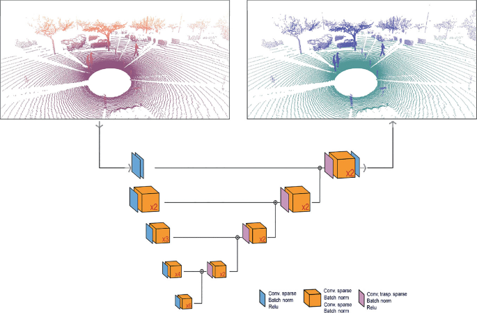 Sparse Convolutional 3D Neural Networks for the Assessment of ...