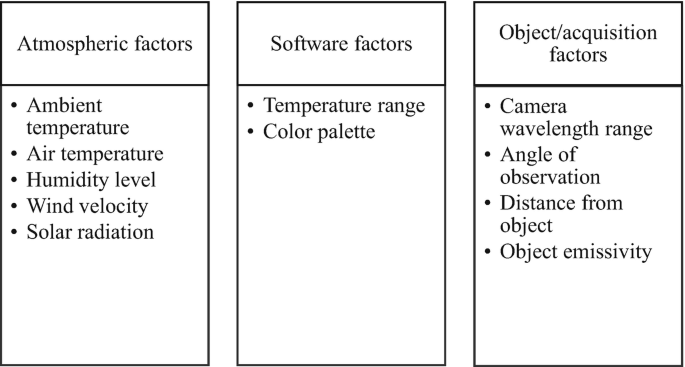 Thermal Imaging Applications in Food Processing | SpringerLink