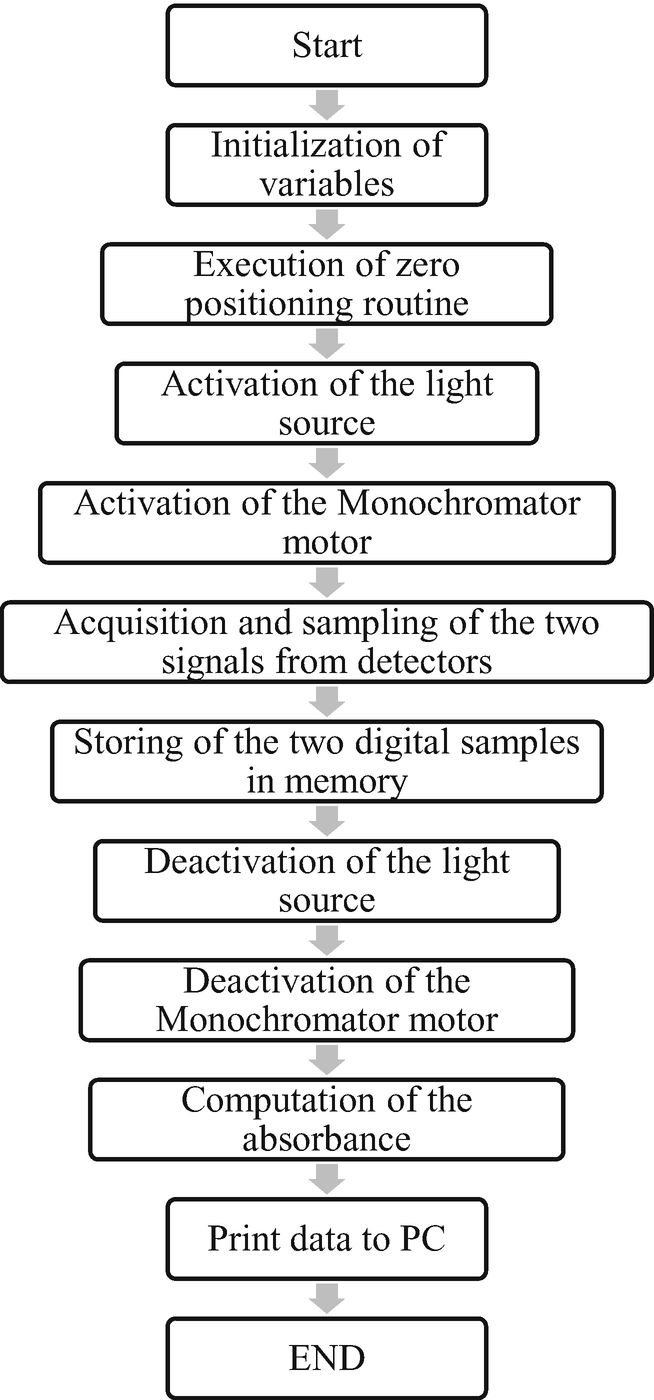 Spectroscopy—Optical Methods: Visible, NIR, FTIR | SpringerLink
