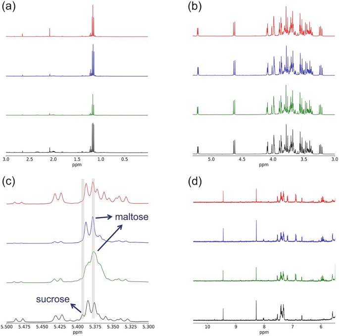 Nuclear Magnetic Resonance | SpringerLink