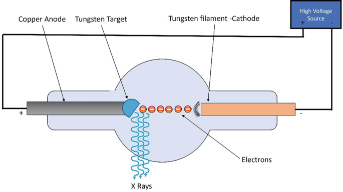 X-Ray, CT, and MRI | Springer Nature Link (formerly SpringerLink)
