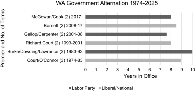 Western Australia: Resources Powerhouse | SpringerLink