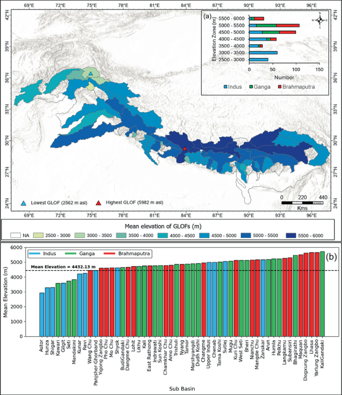 Historical Glacial Lake Outburst Floods in the Indus, Ganga, and ...