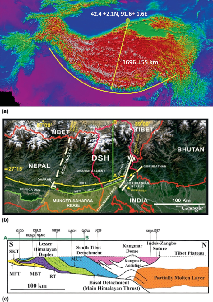 Integrated Natural Hazards in the Himalaya: Insights from the Darjiling ...