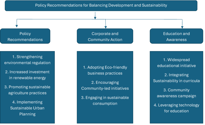 Balancing Development and Sustainability in Emerging Economies ...