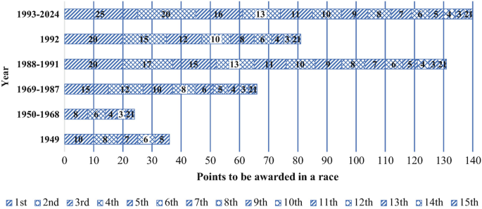 Winners and Losers of MotoGP: Discussing Determinants for Winning Races ...