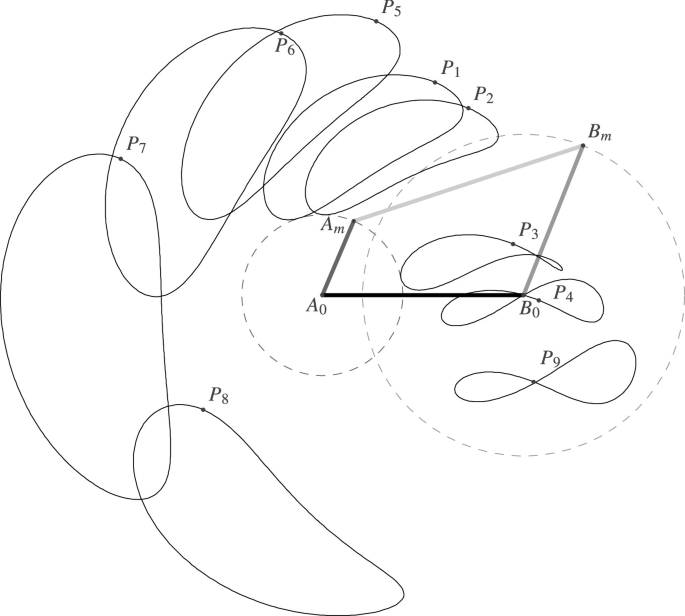 Four-Bar Linkages | Springer Nature Link (formerly SpringerLink)
