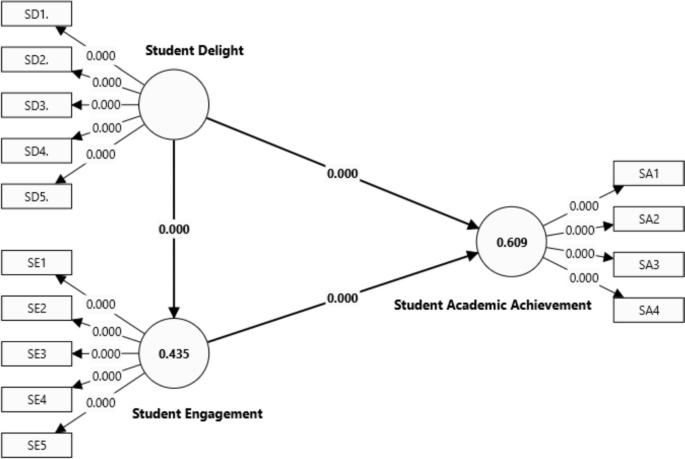 Exploring the Impact of Student Delight and Engagement on Academic ...