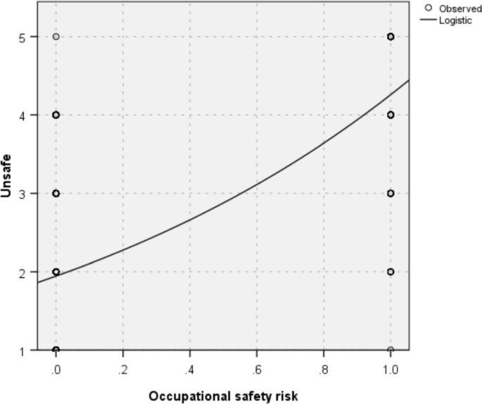 Evaluating Risk Factors in Highway Construction Safety: A Logistic ...