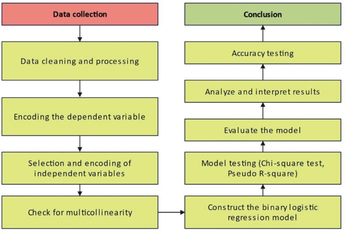 Analyzing Key Project Management Factors Influencing Tunnel ...